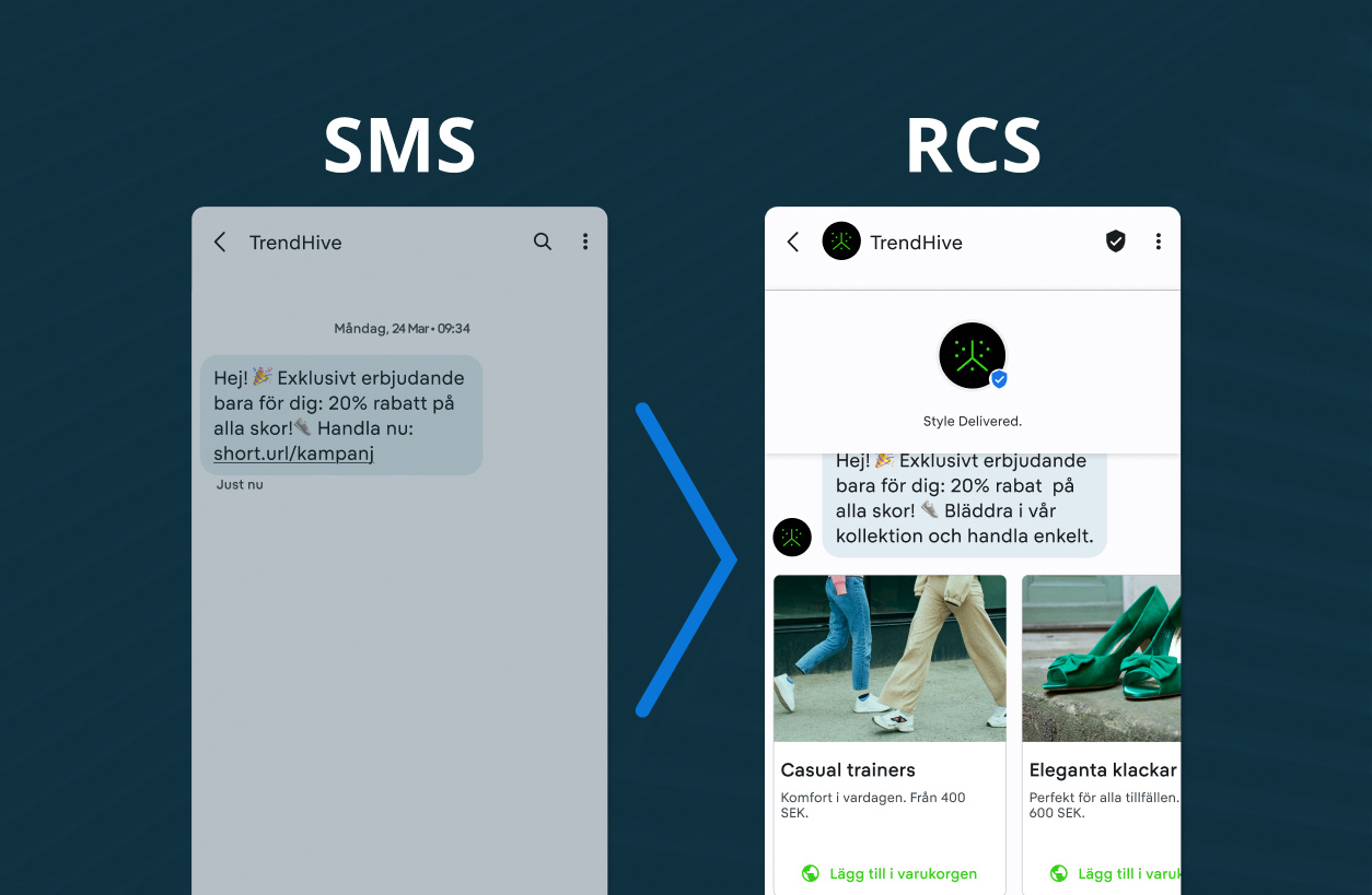 RCS - en jämförelse med SMS, funktioner och potential för företag